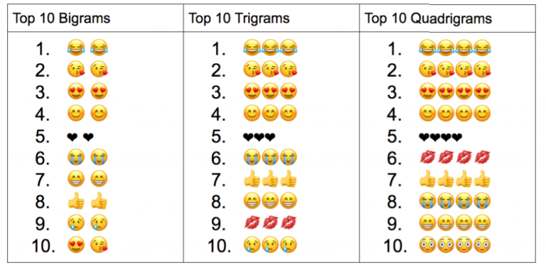emojis – LinguaBishes